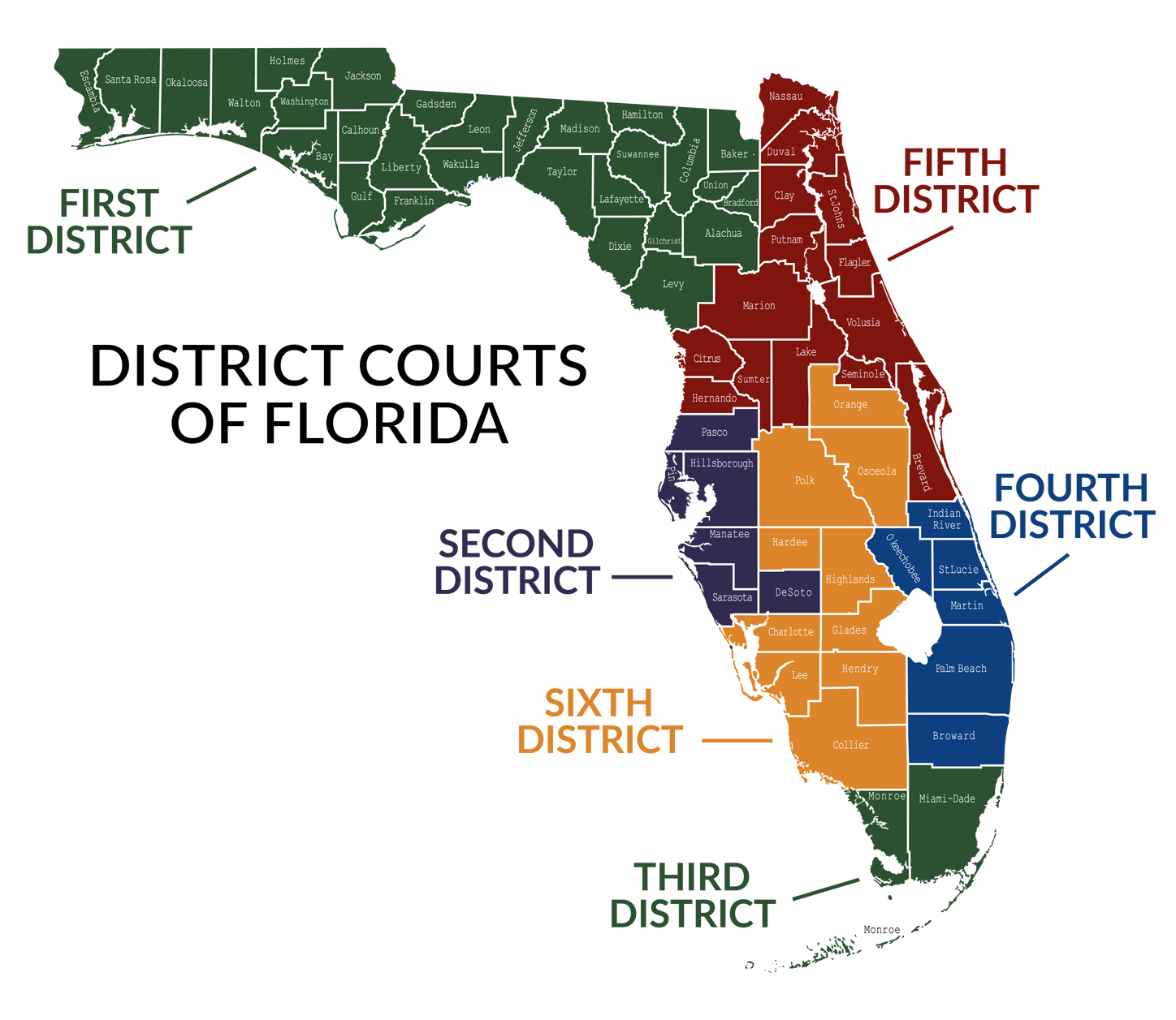 Teaching the Judicial Branch - Supreme Court