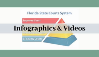Educational Resources - Supreme Court