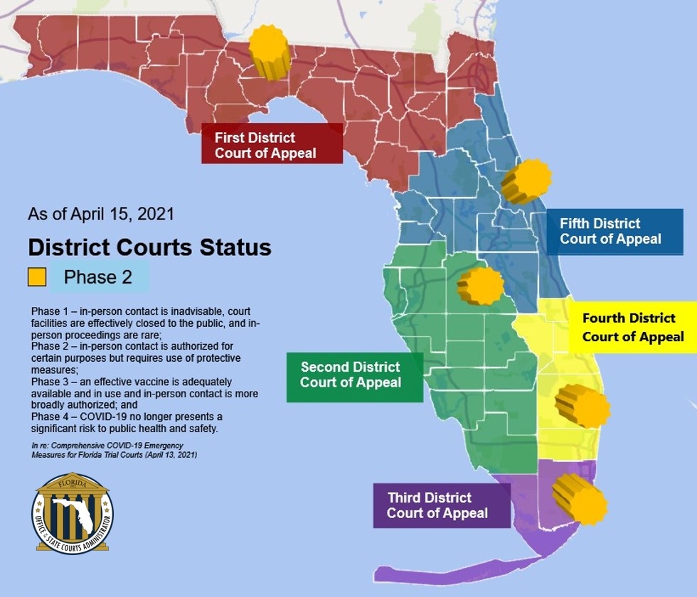 Courts Phase Status Florida Courts