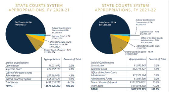 Long Range Issue #1 - Florida Courts